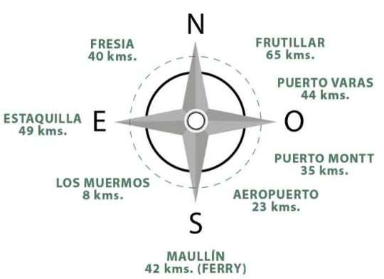 Ubicación – Valle Escondido • Los Muermos